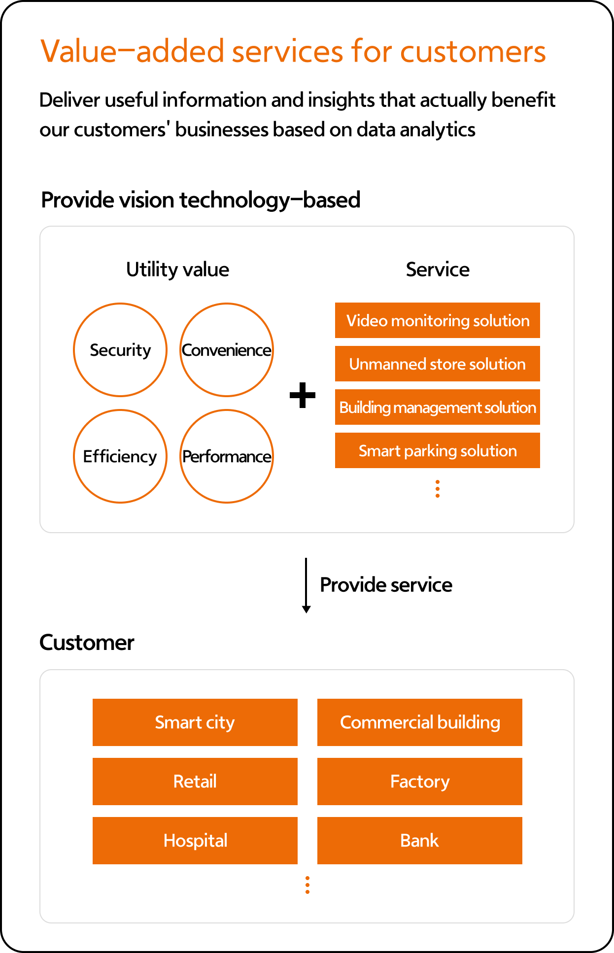 Hanwha Vision Company Profile